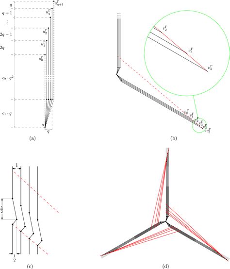 figure 15 from partitioning graph drawings and triangulated simple