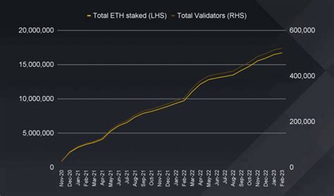 what is the ethereum shanghai upgrade