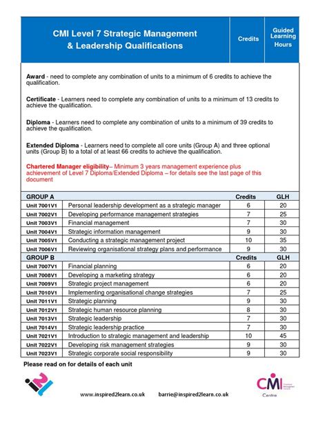 Cmi Level 7 Award Certificate Diploma Extended Diploma Strategic Management And Leadership