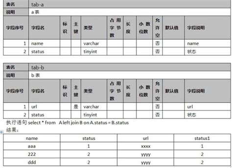 关联查询小问题总结凤凰网 关联查询小问题总结凤凰网