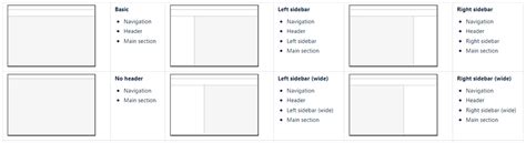 Master Layout Sitecore Documentation