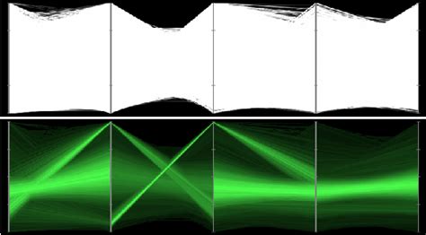 Figure 3 From Outlier Preserving Focus Context Visualization In Parallel Coordinates Semantic