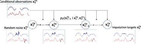[pdf] diffusion models a comprehensive survey of methods and