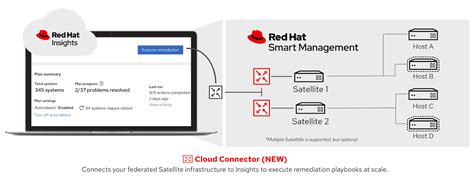 red hat smart management with satellite 6 7 introduces deeper