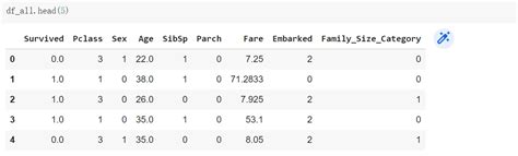 Pytorch 數據分析1 鐵達尼號生存預測分析 大大通繁體站