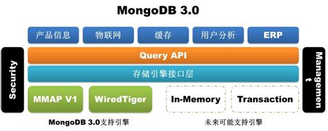 Mongodb存储引擎选择 伟的小站