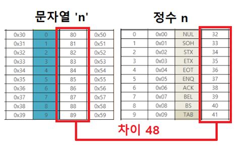 백준c 11720번 정수 문자열의 합