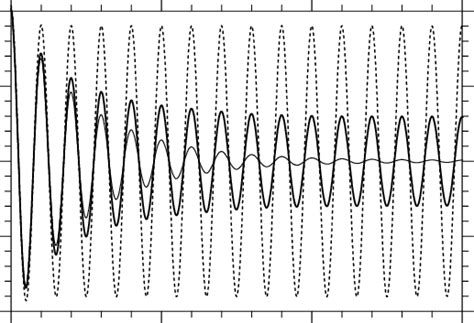 Correlation Function Kzτ Of The Qubit Quantum Oscillations For C 1