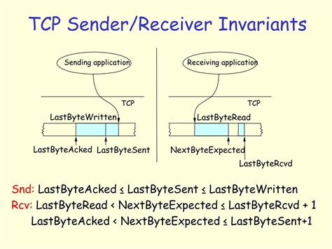 ppt reliable data transfer in transmission control protocol tcp