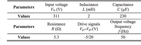 Figure 1 From A Non Segmented Pspice Model Of Sic Mosfet With
