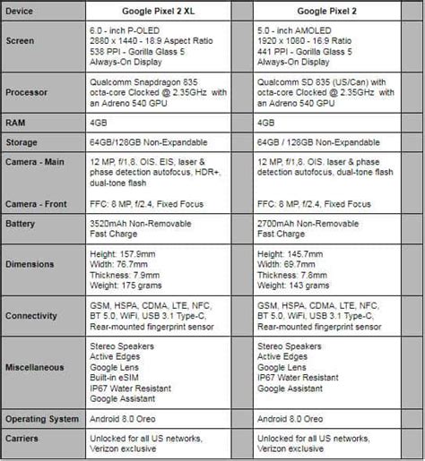 Phone Comparisons Google Pixel Xl Vs Google Pixel