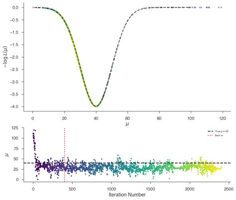 Bayesian Posterior Sampling — The Multi Mission Maximum Likelihood Framework Documentation