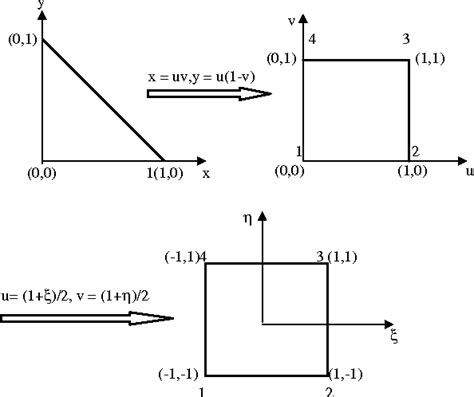 Figure 1 From Symmetric Gauss Legendre Quadrature Formulas For