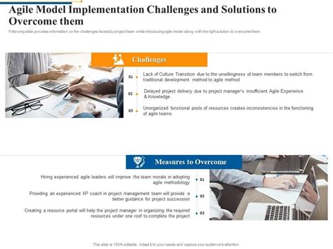 Agile Model Implementation Agile Software Quality Assurance Model IT Ppt Introduction