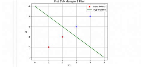 Svm Support Vector Machine Memahami Classifier Svm By Rb Fajriya Hakim Medium