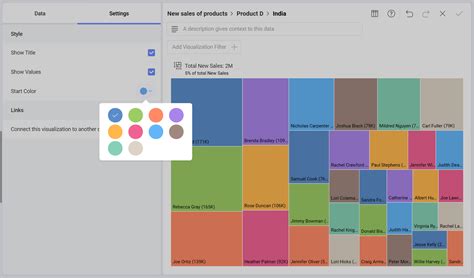 How To Create Treemap Visualization