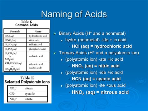 chemistry naming acids rules and practice