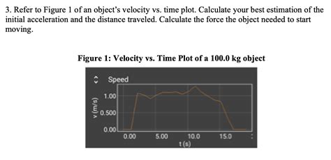 solved 3 refer to figure 1 of an object s velocity vs time