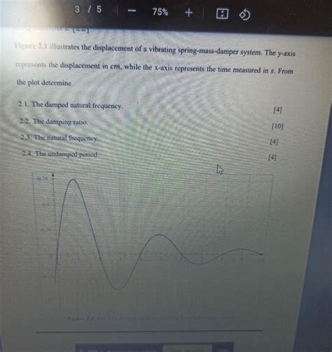 Solved 3 5 75 Figure 2 1 Illustrates The Displacement
