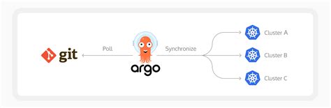 Redis Or Not Critical Vulnerability In Argo CD Kubernetes Controller