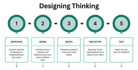 Guide Design Thinking Learn Lean Sigma