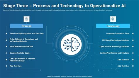 Artificial Intelligence Transformation Playbook Stage Three Process And