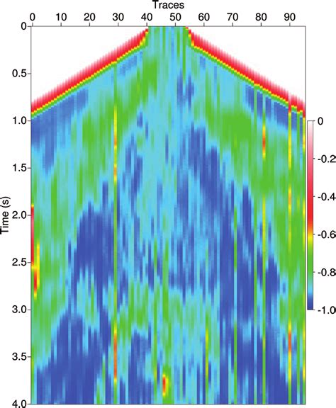 Map Of The Prediction Error Coefficients Used To Generate The Download Scientific Diagram