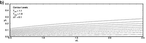 Steady State Solution Of A At Plate Subsonic Isothermal Ow With Download Scientific Diagram