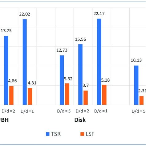 mean relative errors of depth estimation by using tsr and nlf