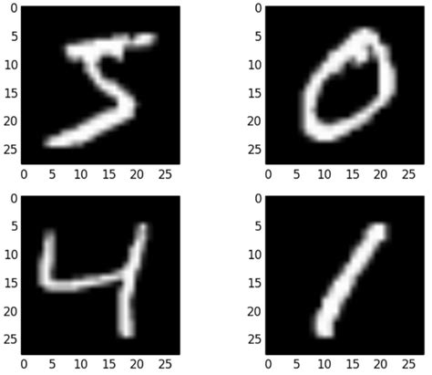 Recognizing Handwritten Digits With Python By Akash Ranjan Backyard