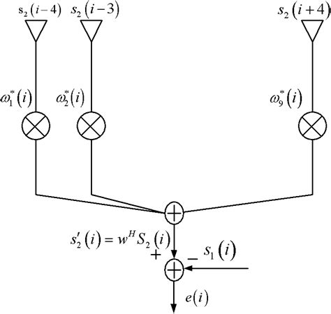 An Adaptive High Precision Interferometric Sar Phase Estimation Method Eureka Patsnap