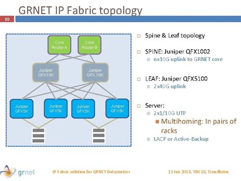IP FABRIC ARCHITECTURE FOR GRNET AUTOMATING THE DATACENTER