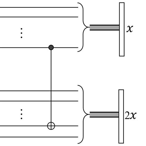 the quantum adder circuit download scientific diagram