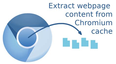 Extract Webpage Content From Chromium Cache