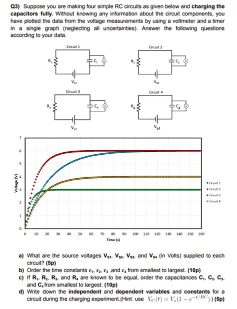 Solved Q Suppose You Are Making Four Simple RC Circuits As Chegg