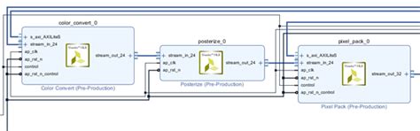 Pynq Workshop 2 Creating Ip For Use With Pynq Element14 Community