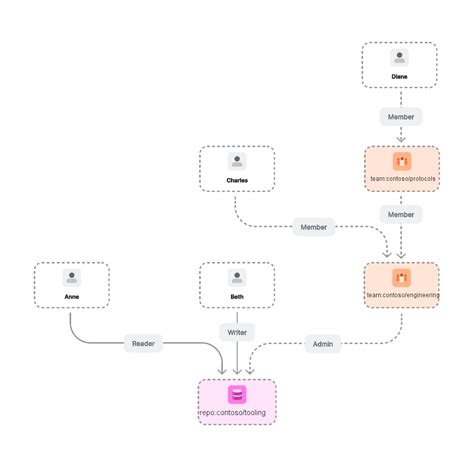 github openfga