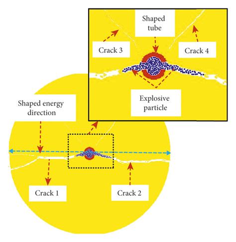 Particle Motion Process After Detonation A Conventional Sph Method