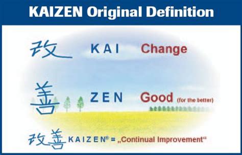 Kaizen Definition Source Masaaki Download Scientific Diagram