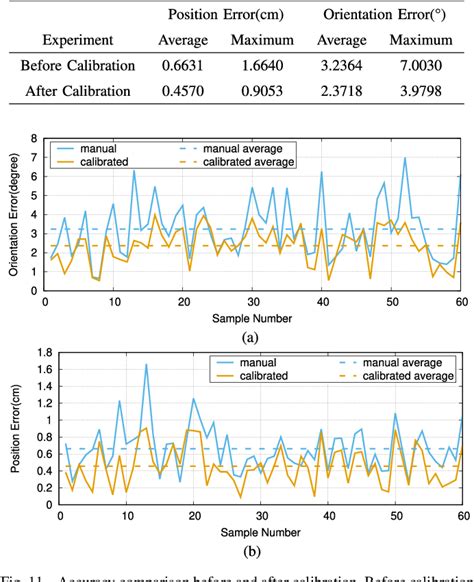 Figure 11 From A Three Step Calibration Method Of Sensors Pose For