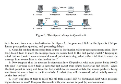 Solved In Modern Packet Switched Networks Including The