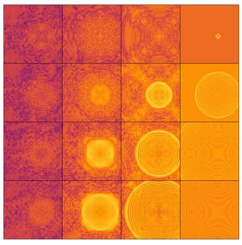 Patterns Of Error Produced By A Fourier Neural Operator Network Modelling 2d Acoustic Wave