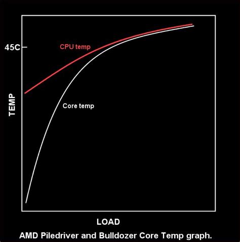 CPU Temps Reading Wrong Windows 10 Forums