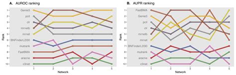 Distributed Bayesian Networks Reconstruction On The Whole Genome Scale