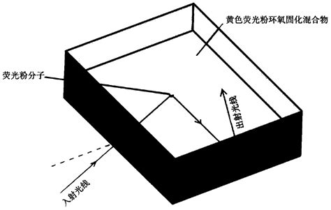 Novel Semiconductor Laser Illumination Display Method Eureka Patsnap Develop Intelligence