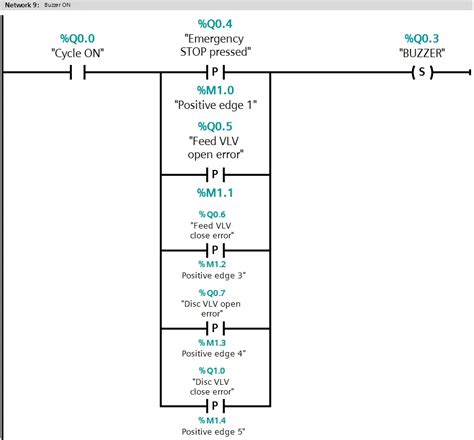 Plc Program For Alarm Indication In Process Control Inst Tools