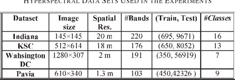 Table I From Differential Evolution Extreme Learning Machine For The Classification Of