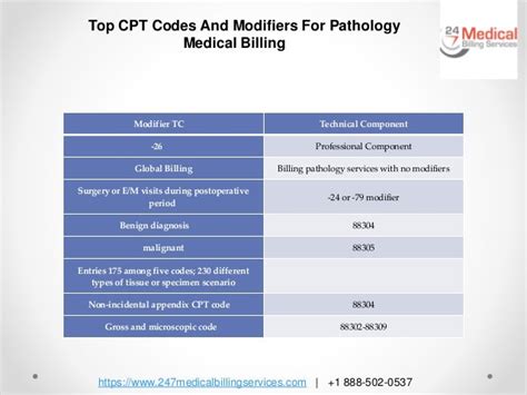 Top Cpt Codes And Modifiers For Pathology Medical Billing Pdf