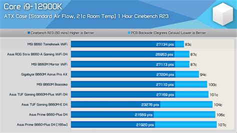 Guide To Motherboard VRMs The Secret To CPU Overclocking