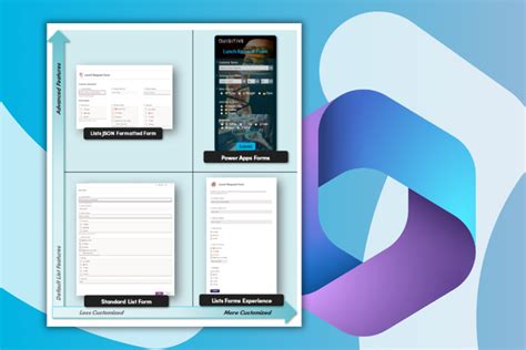 Forms In Microsoft 365 Choosing The Right Application For Your Needs Quisitive